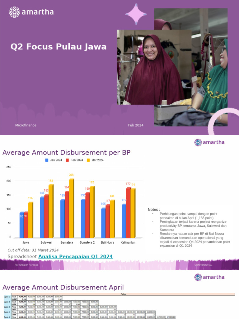 Q2 Focus Pulau Jawa | PDF