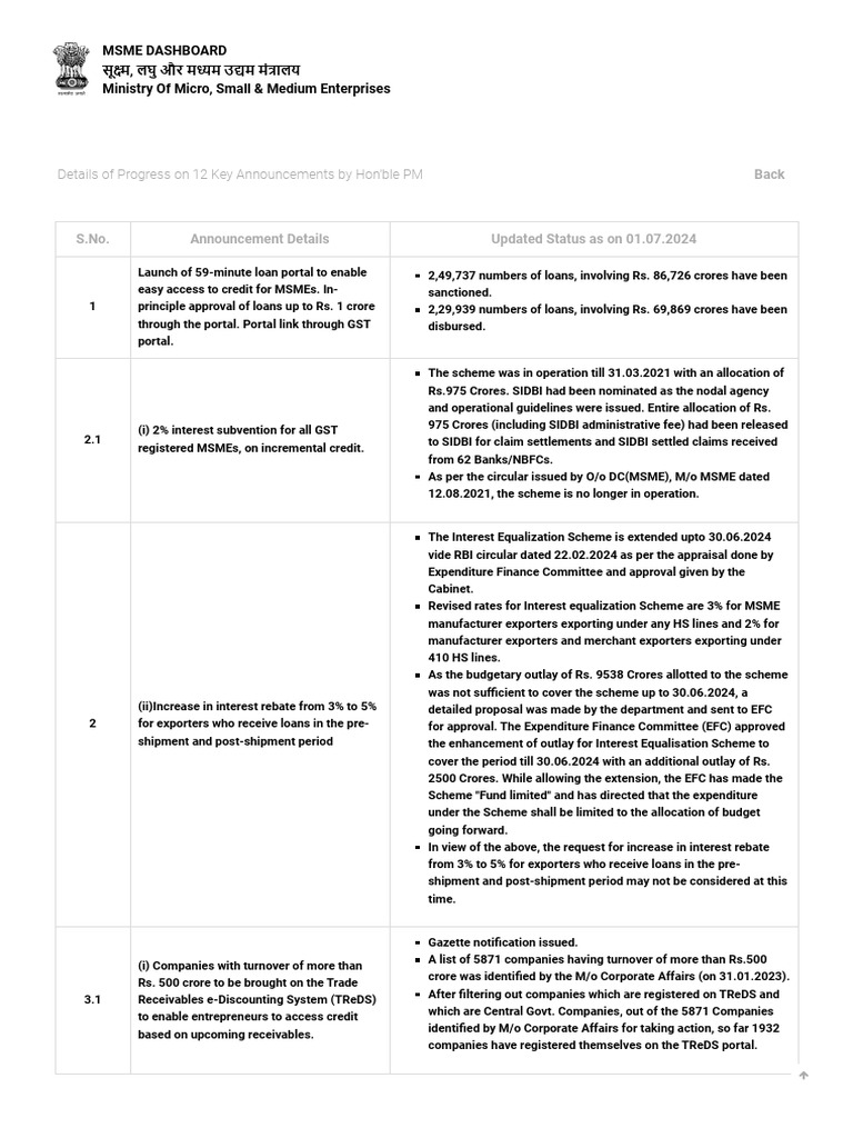 12 Key Announcements - MSME | PDF