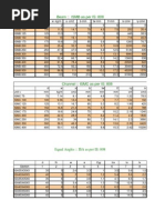 Beam (Isbm, Isjb, Islb) Weight in KG Per MTR: Hot Rolled Steel Sections ...