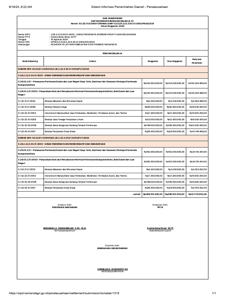 Rincian Tu Pemasana Dana Otsus | PDF