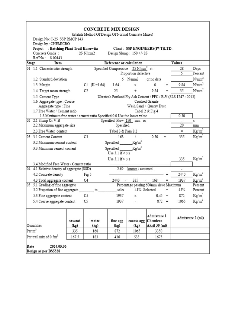 G25 Concrete Mix Design | PDF | Concrete | Cement