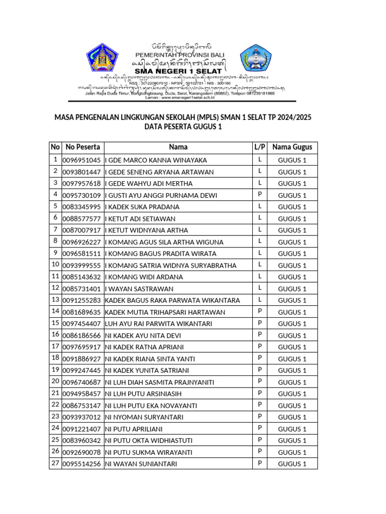 Data Fix Pembagian Gugus MPLS TH 2024 Ok | PDF