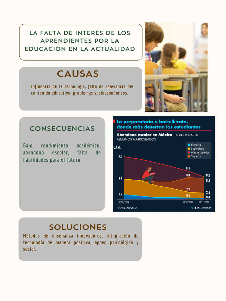La Falta de Interés de Los Aprendientes Por La Educación en La ...
