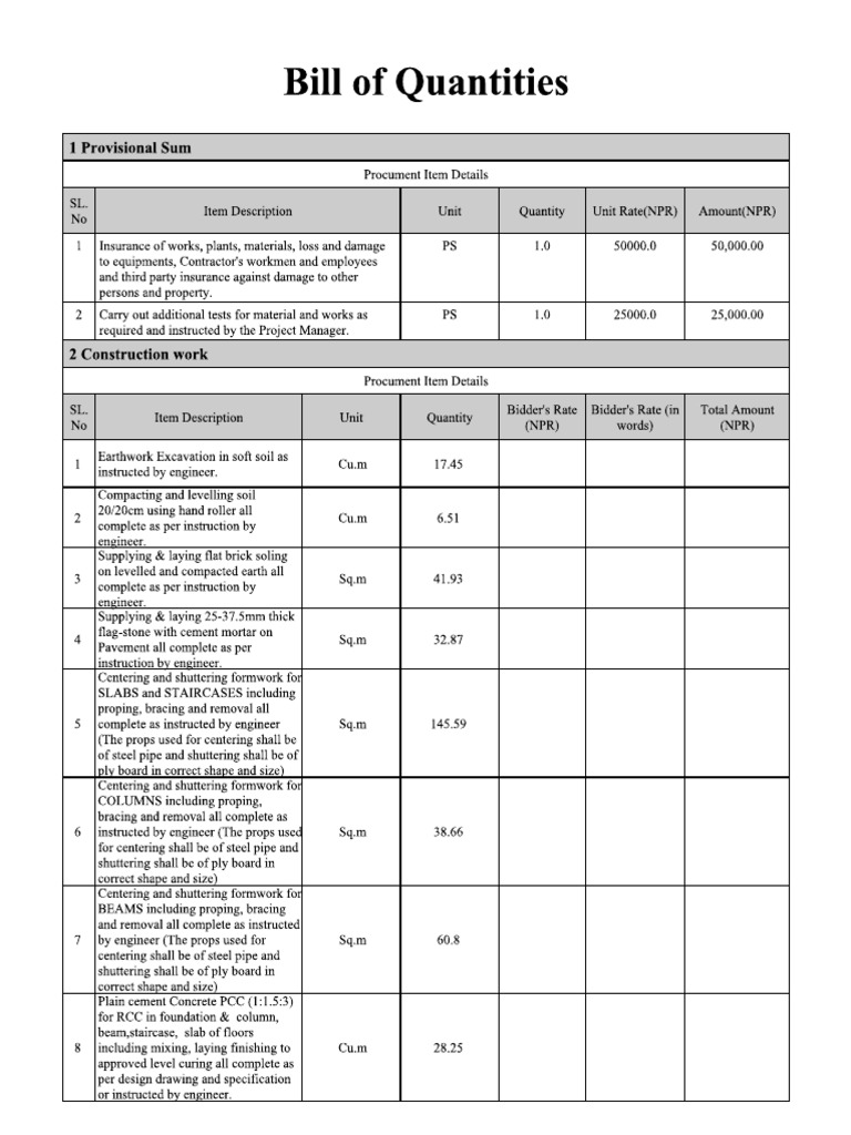 BOQ, Community Building Construction Work at Teku | PDF