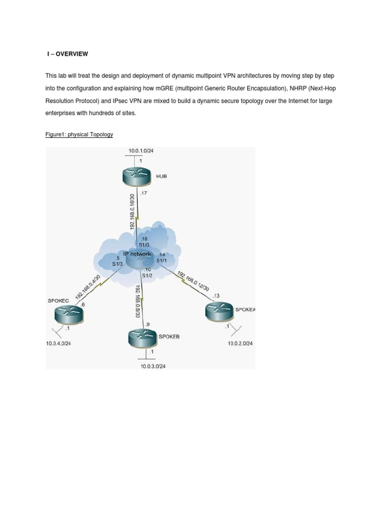Configuring a Dynamic Multipoint VPN Using mGRE, NHRP and IPSec to Connect Multiple Branch ...