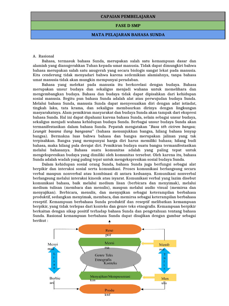 CP Bahasa Sunda Fase-D | PDF