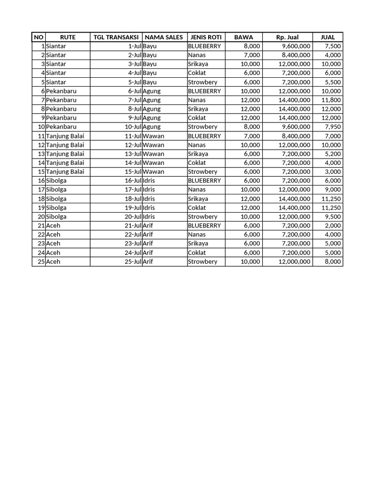 TPM 3 - Ade Suriani | PDF