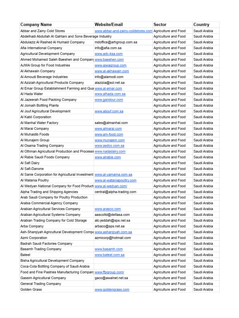 Cold Call List For ETP by Jahid | PDF