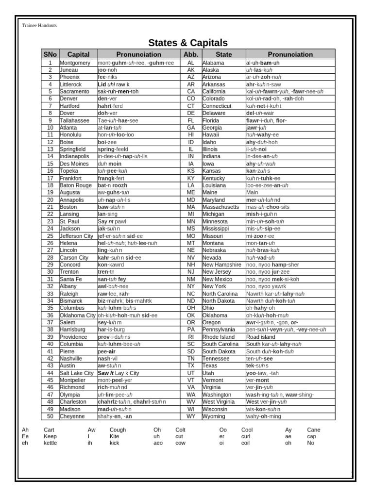 States and Capitals (U.S.) Pronuounced and Navy Call List | PDF