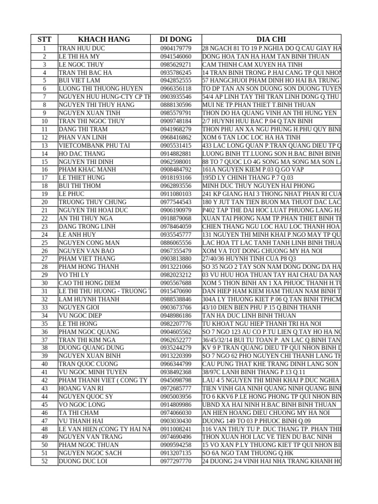 10.000 So Ngan Hang | PDF