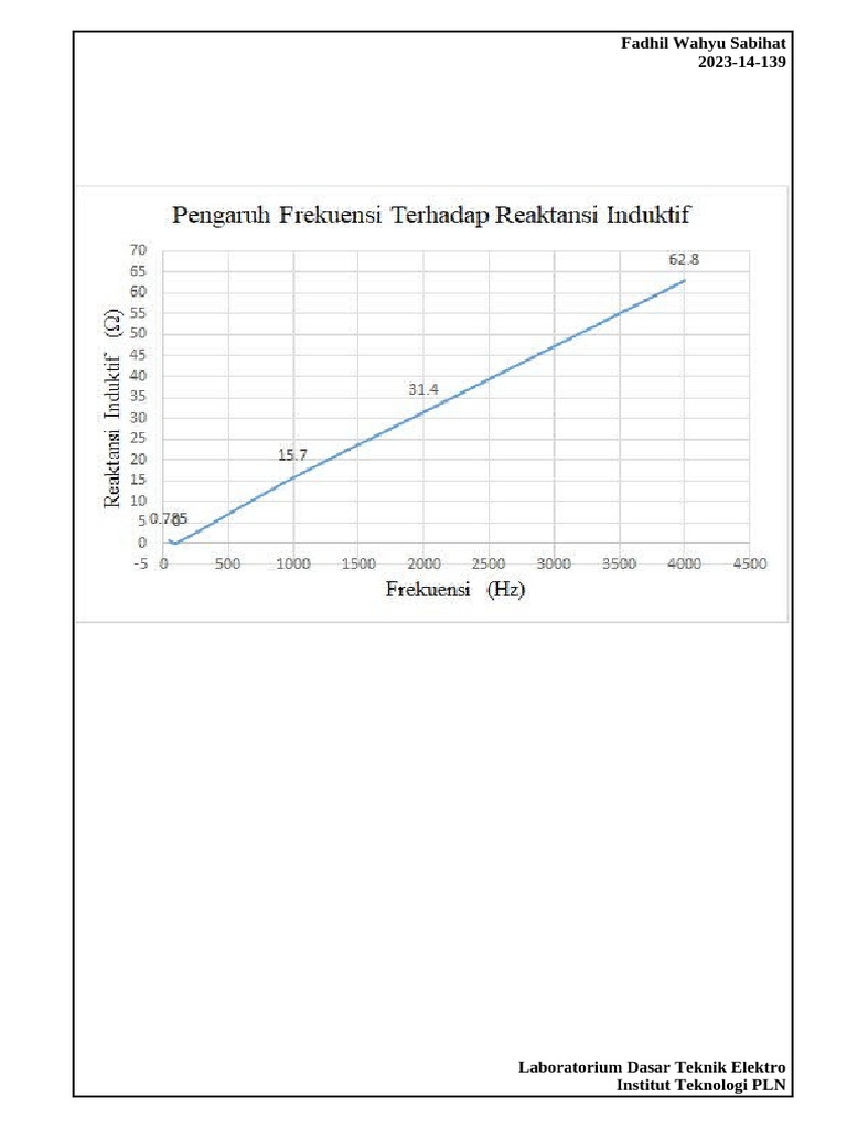 Grafik 2 & 4 Dte | PDF