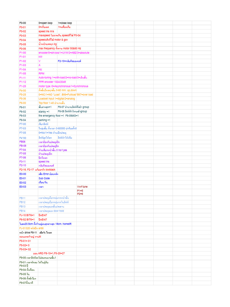 ค่าพารามิเตอร์ | PDF