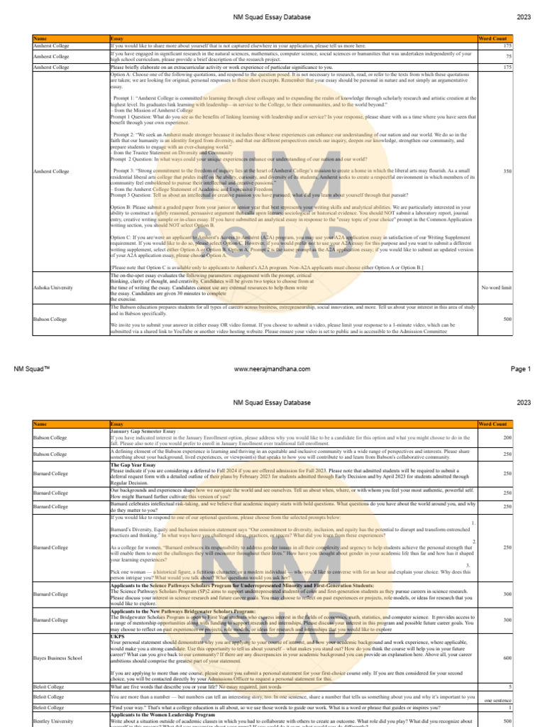 The NM Squad Essay Database 2023 | PDF