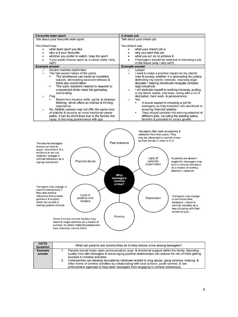 SPM Speaking学习资料pdf | PDF