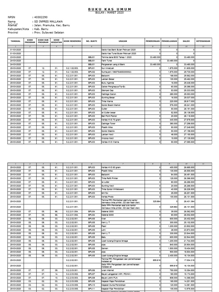 Bku K3bku Maret | PDF