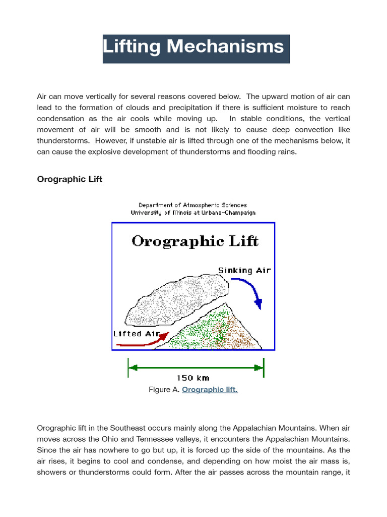 Part 1 - Lifting Mechanisms | PDF
