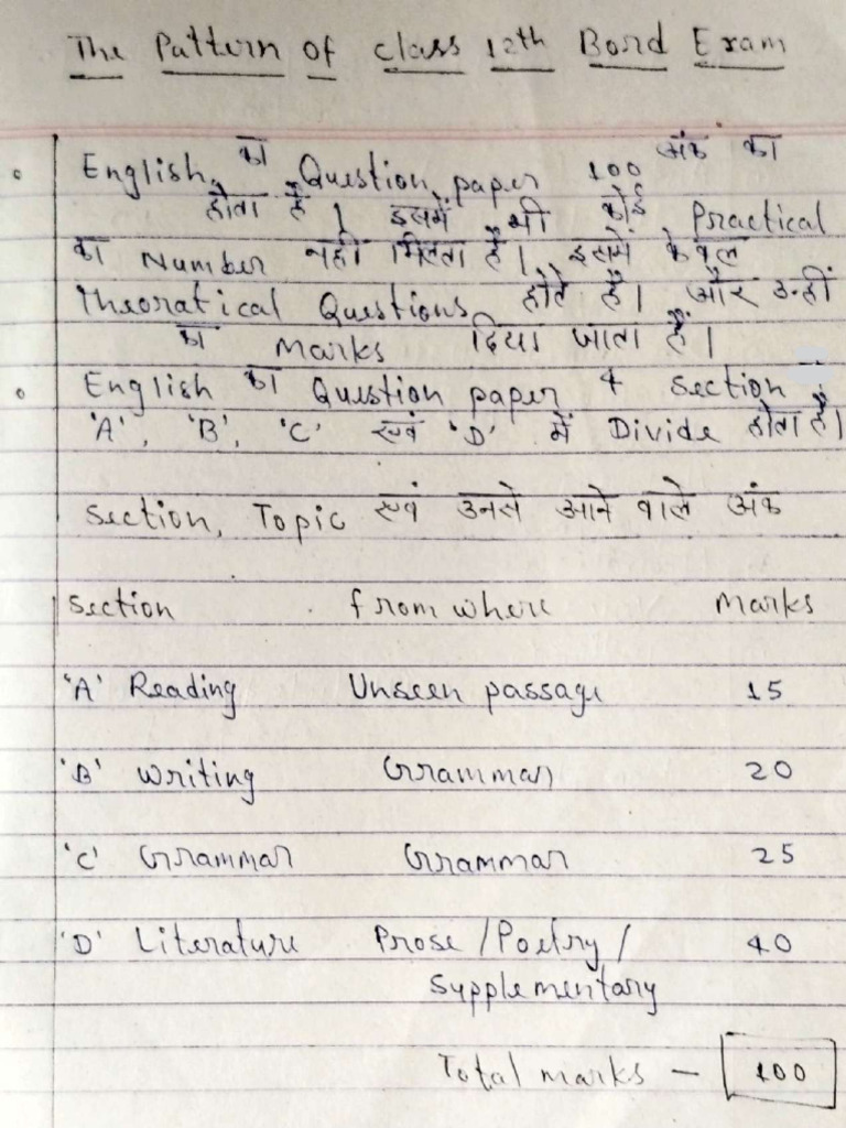 CLASS 12th ENGLISH, All Fact Related To All Sections E.G. Section 'A ...