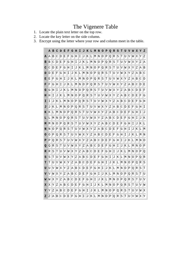 The Vigenere Table | PDF The Vigenere Table | PDF