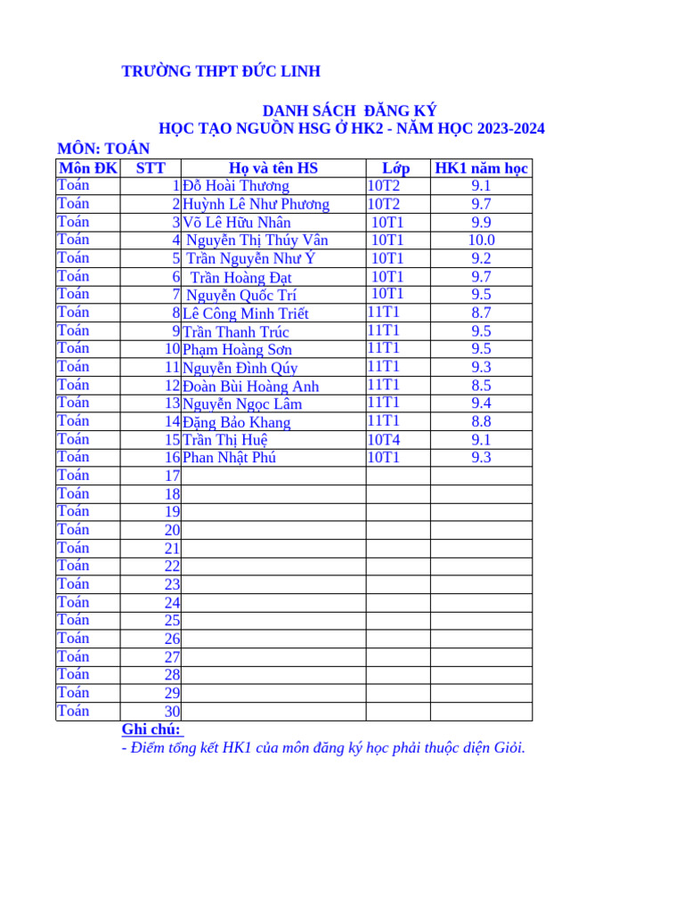 Ds Hs ĐK Tham Gia BD HSG T o Ngu N Hk2 2023 2024 | PDF