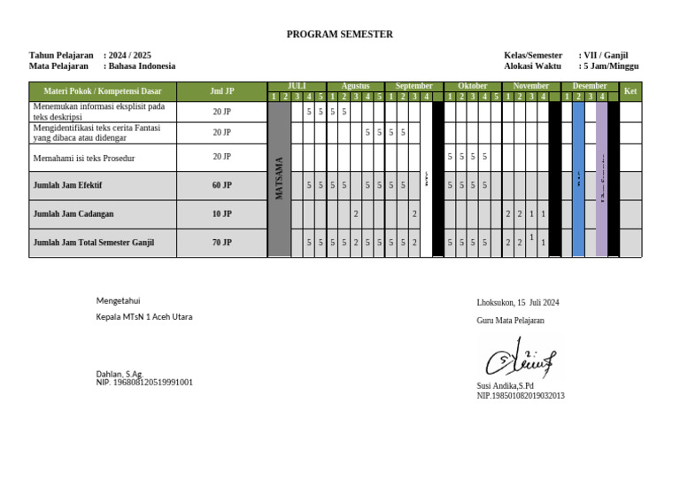 Prosem SMSTR 1 Kurmer 2024-2025 | PDF