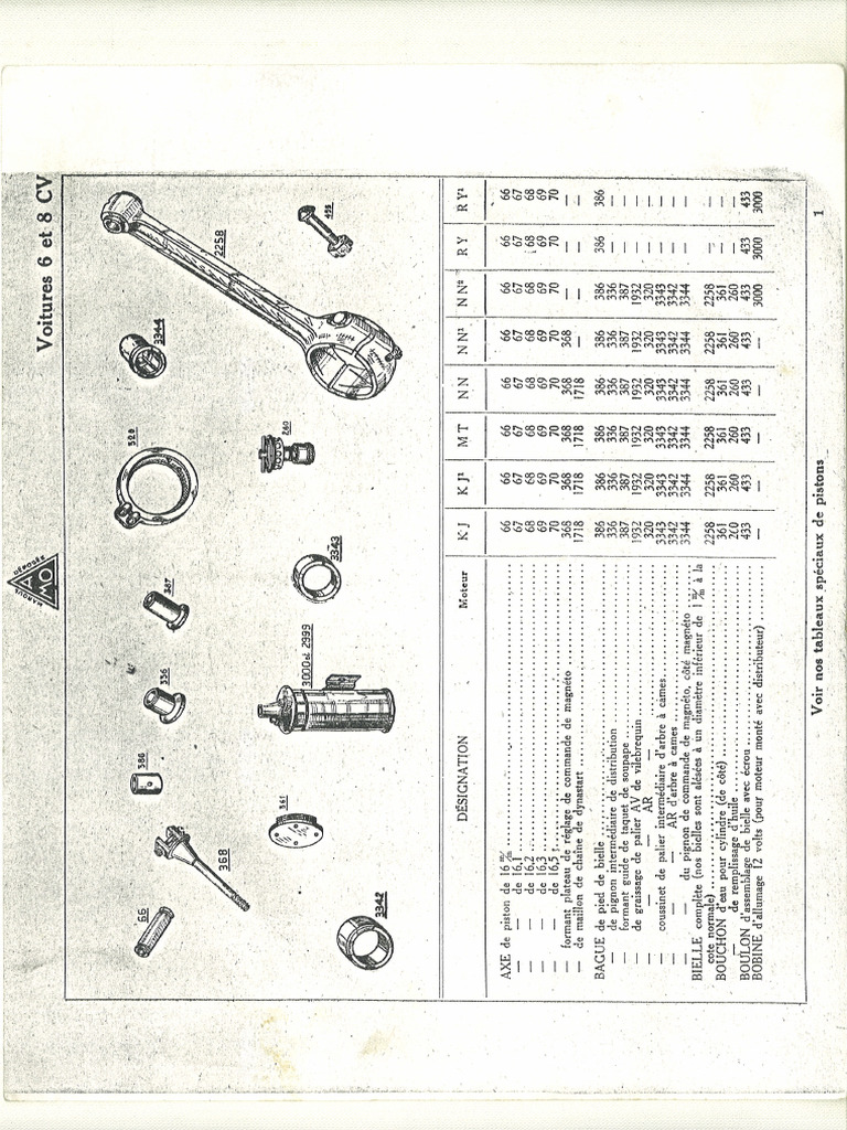 Renault Catalogue Pieces 6-8cv | PDF