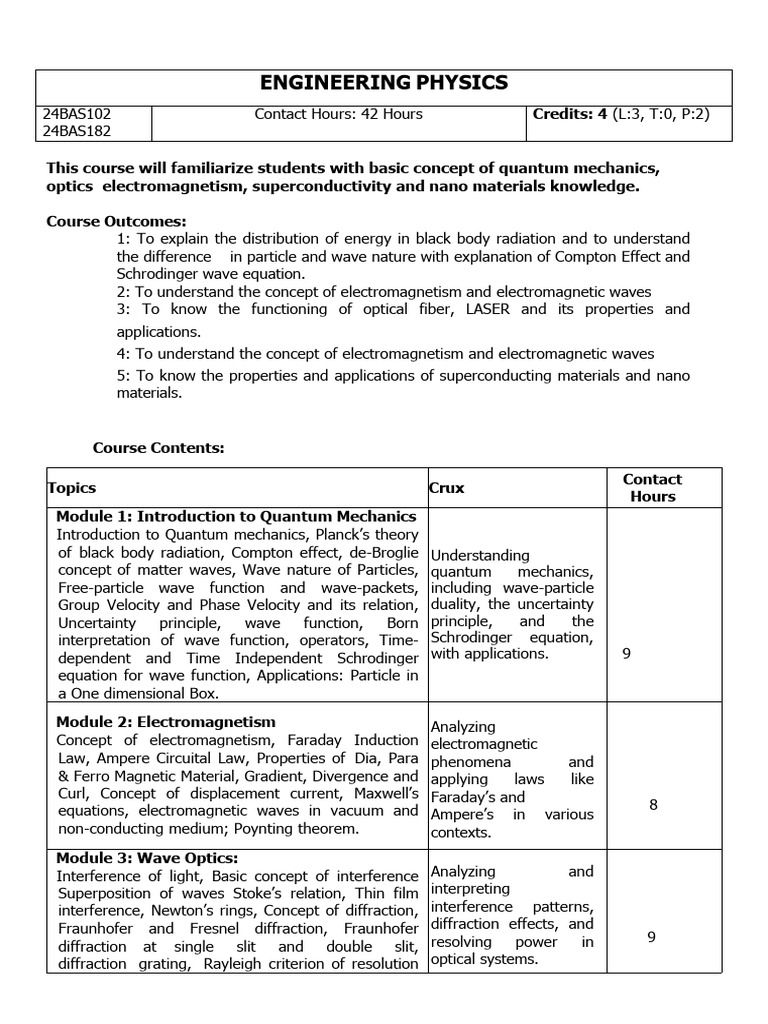 Engineering Physics | PDF