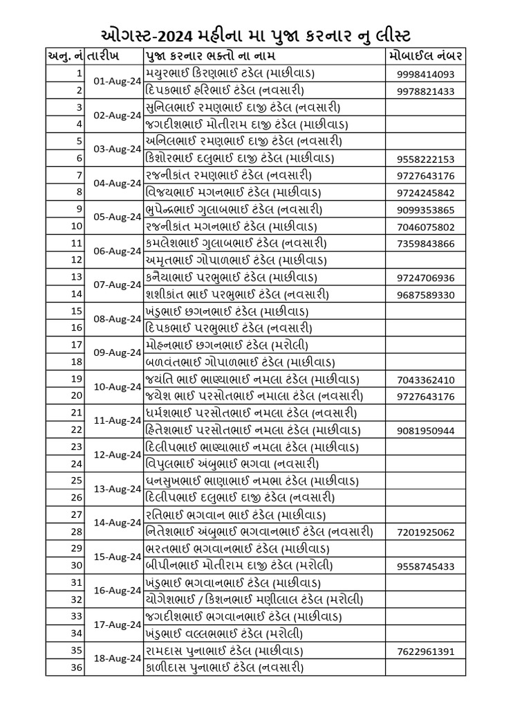 Kuldevi Pooja List - Aug-24 - Updated | PDF