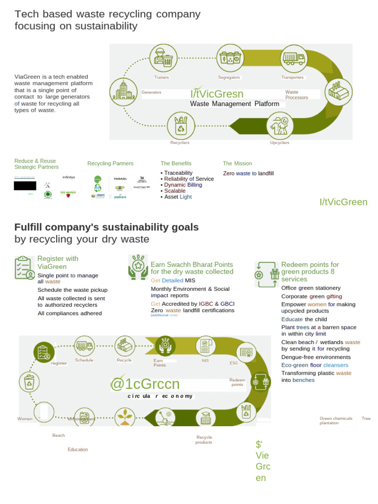 Circular Economy, Transforming Waste, Driving Sustainability ...
