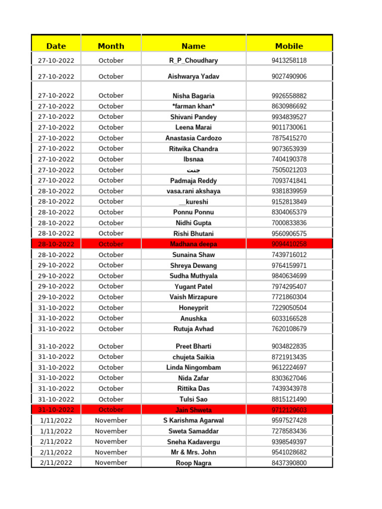 Isha Query List | PDF