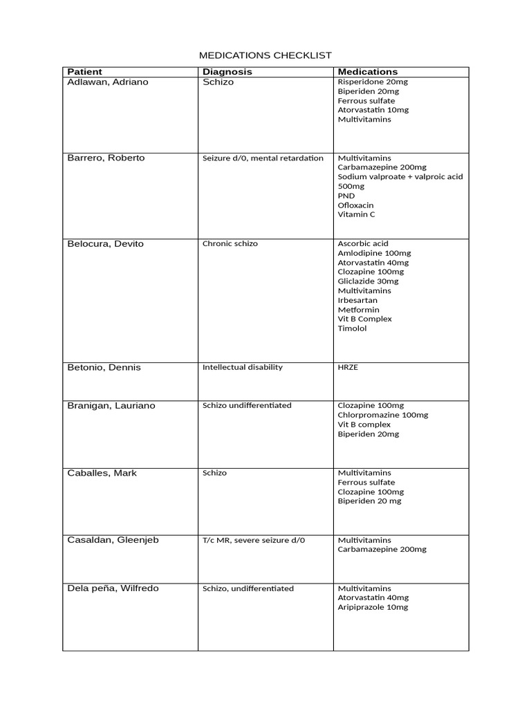 Medications Checklist | PDF