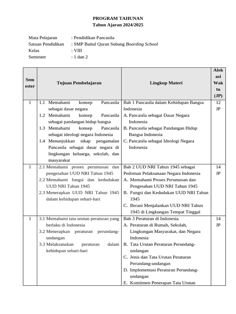 2. Program Tahunan | PDF
