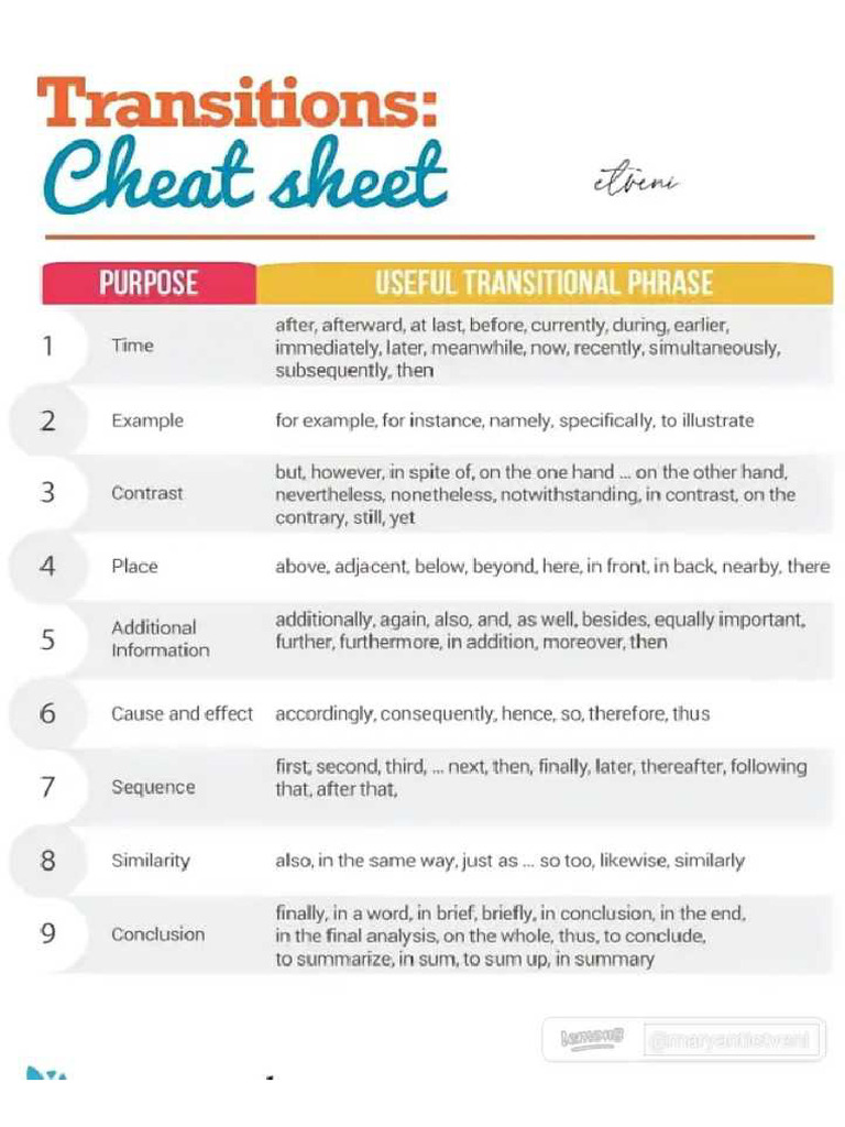 078 cheat sheet | PDF
