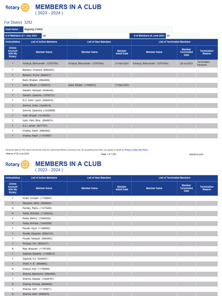 Members in a Club | PDF