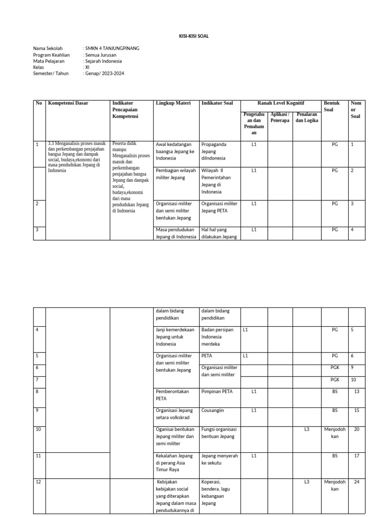Kisi Kisi Pas Sejarah Xi Genap 2024 Ok | PDF