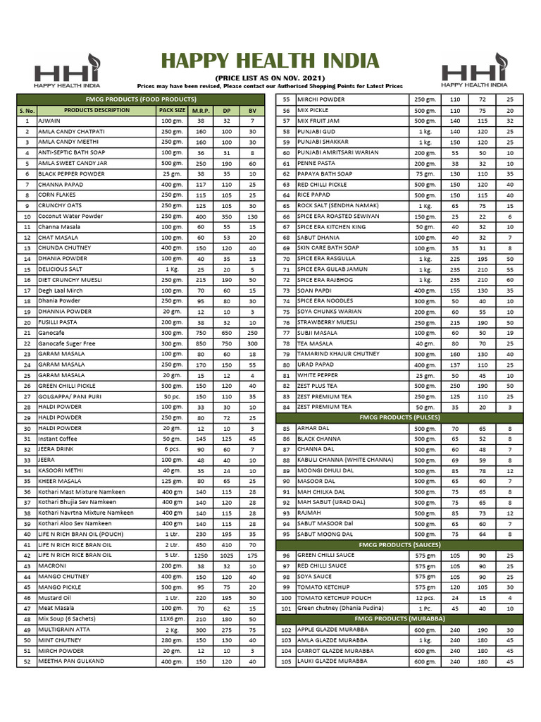 Hhi Products Price List | PDF