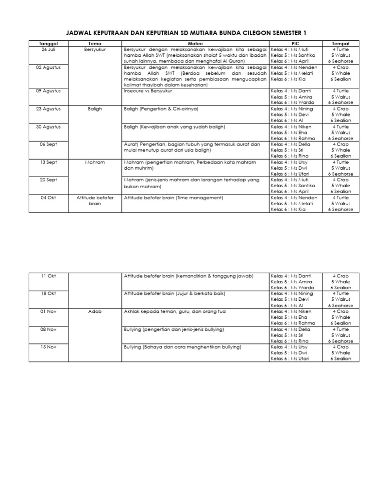 Program Keputrian Dan Keputraan Sem 1 | PDF