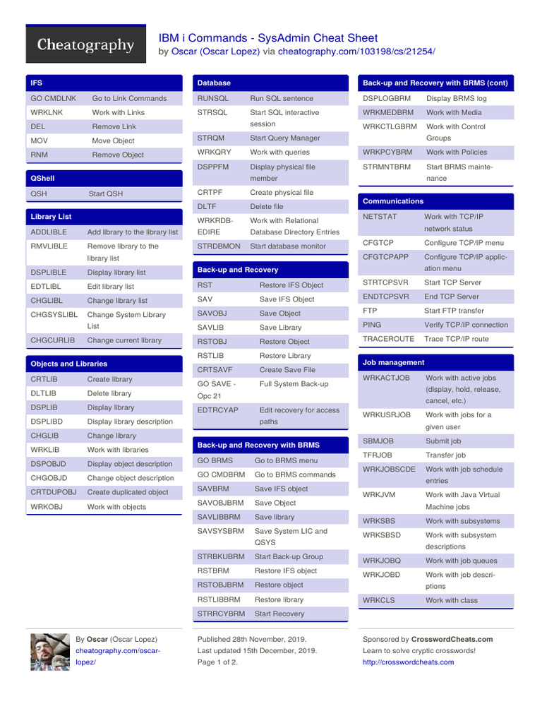 As400 Commands Sysadmin | PDF
