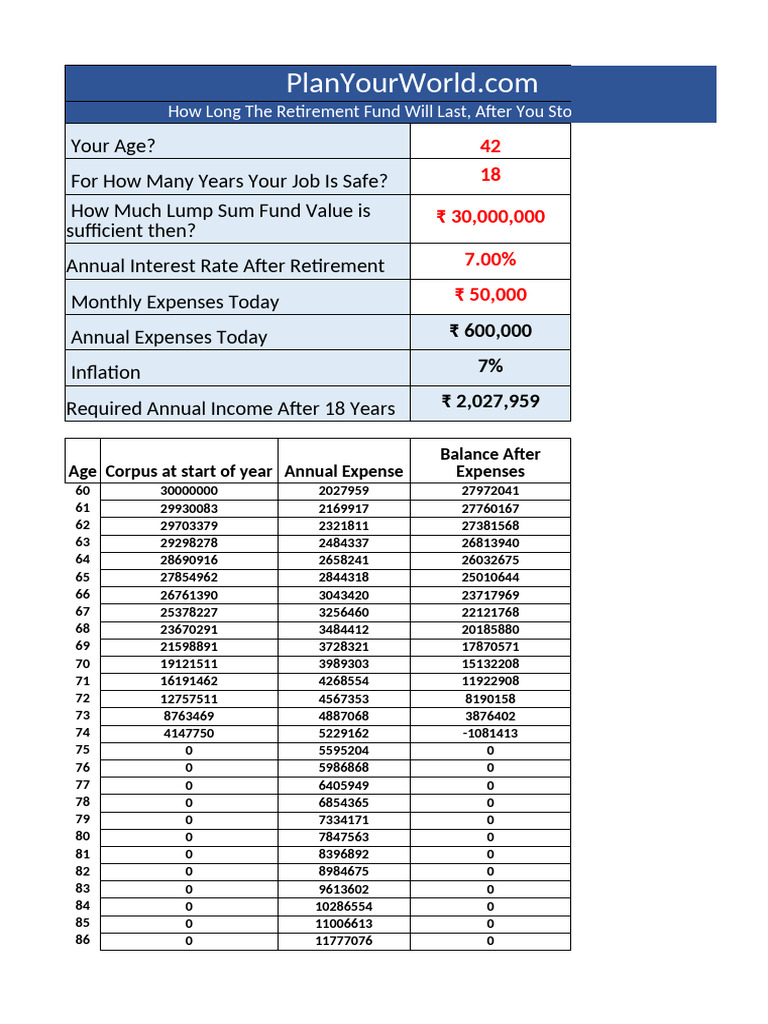 No of Years With Dignity | PDF