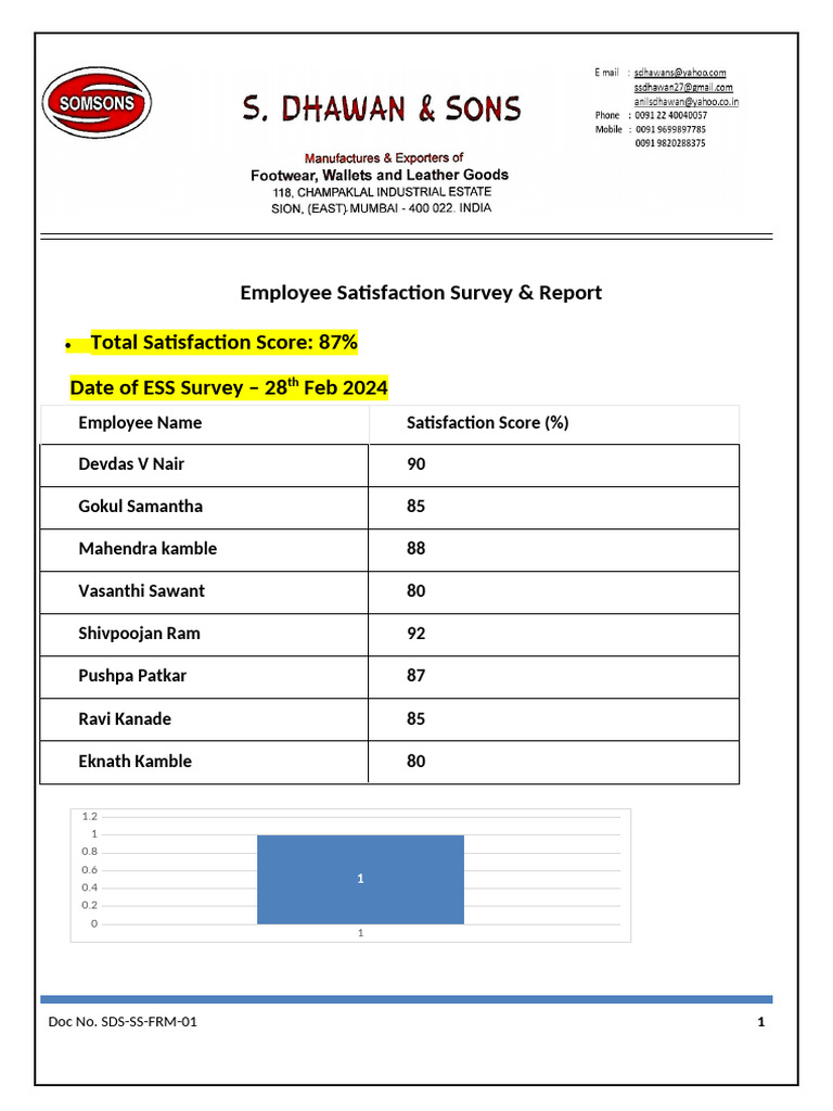 Employee Satisfaction Survey & Report Total Satisfaction Score: 87% Date of ESS Survey - 28 Feb ...