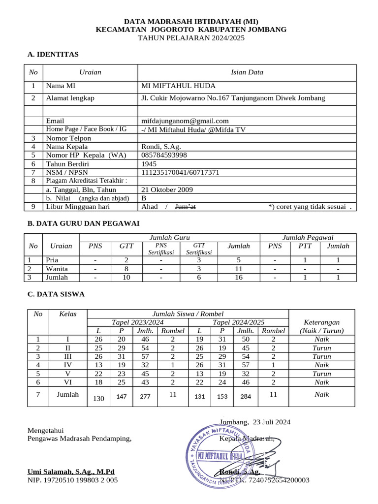 DATA Guru-Siswa MI MIFTAHUL HUDA Awal Tapel 2024-2025 | PDF
