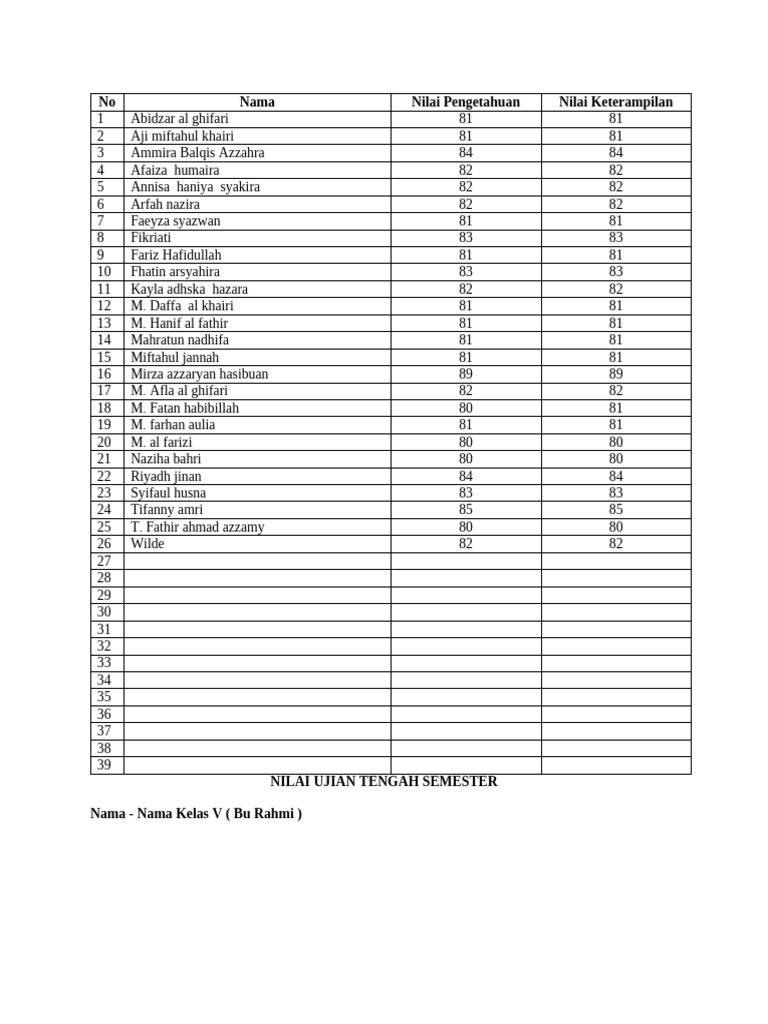 Nilai UTS Kelas 5 Bu Rahmi 2024 - 093242 | PDF