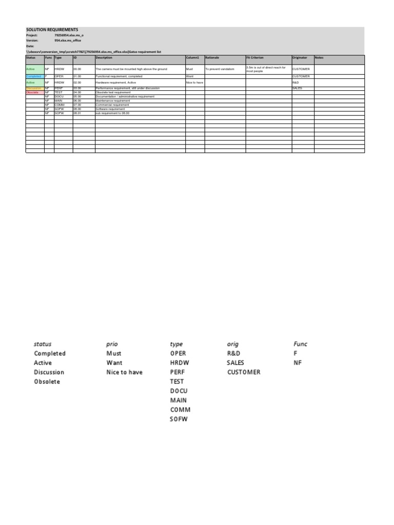 Requirement List for Project 79256954 | PDF | Information Technology ...