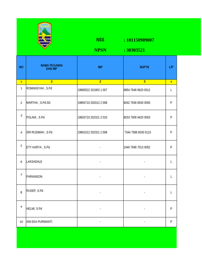 Daftar Keadaan Guru | PDF