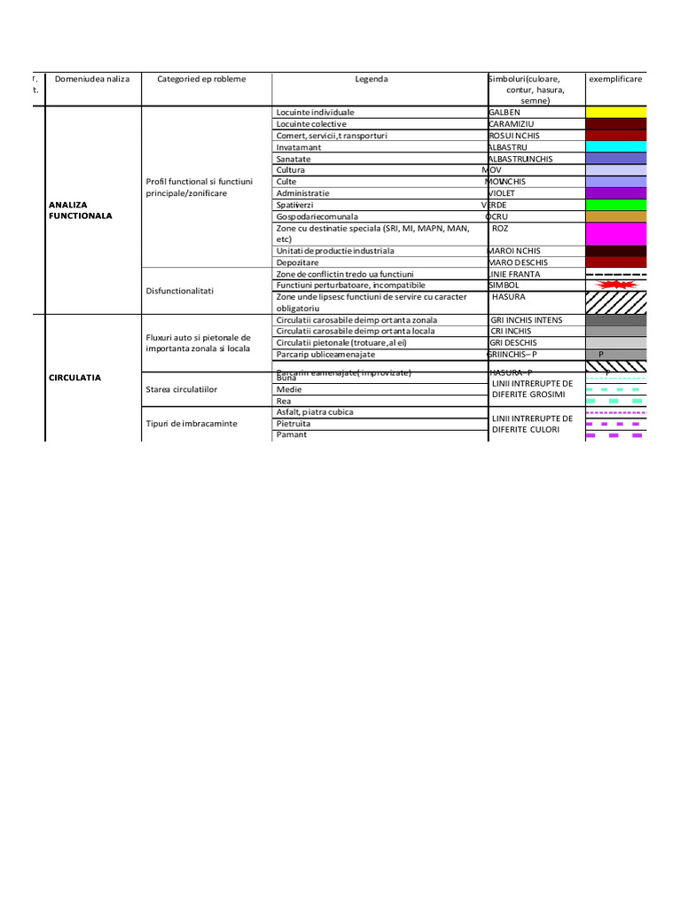 Urbanism Cod Culori - Analiza Multicriteriala | PDF