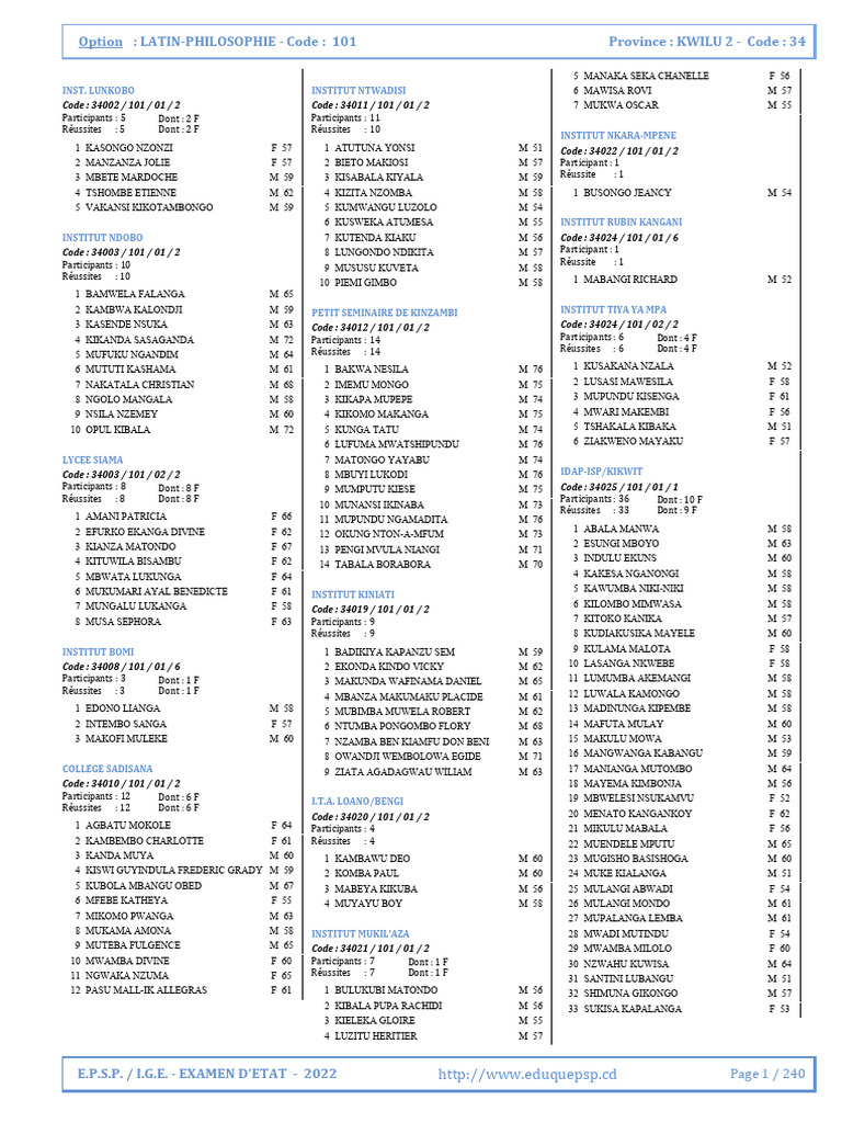 Palmares 2022 KWILU-2 Code-34 (1) | PDF