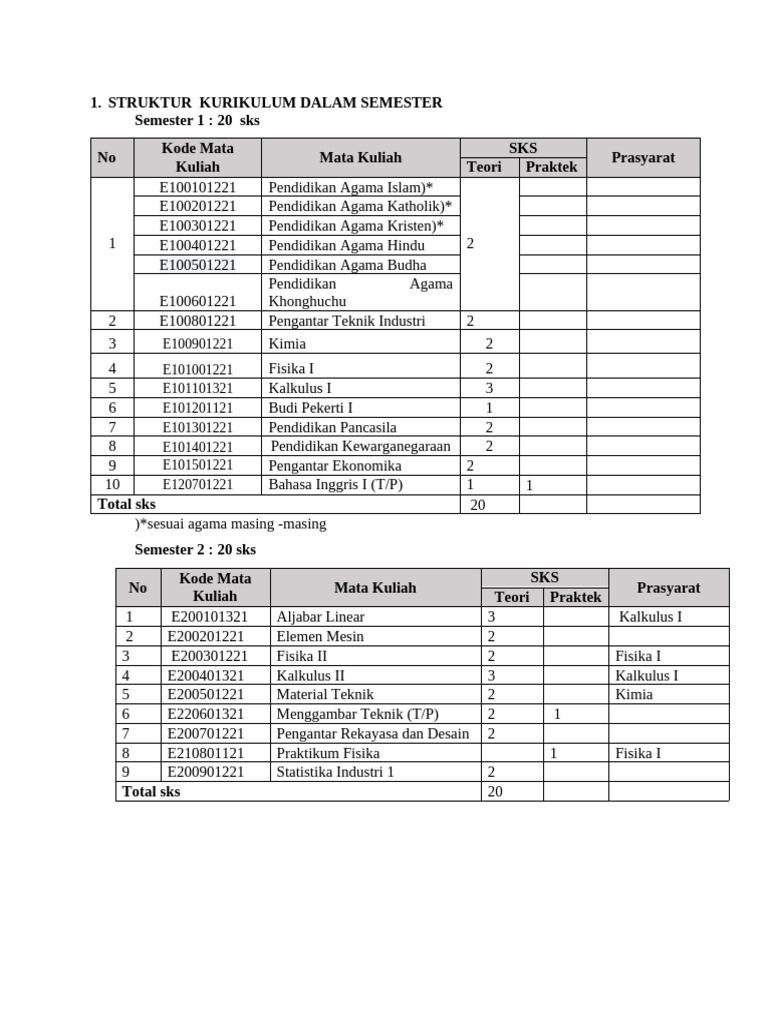 Mata Kuliah Case Study | PDF