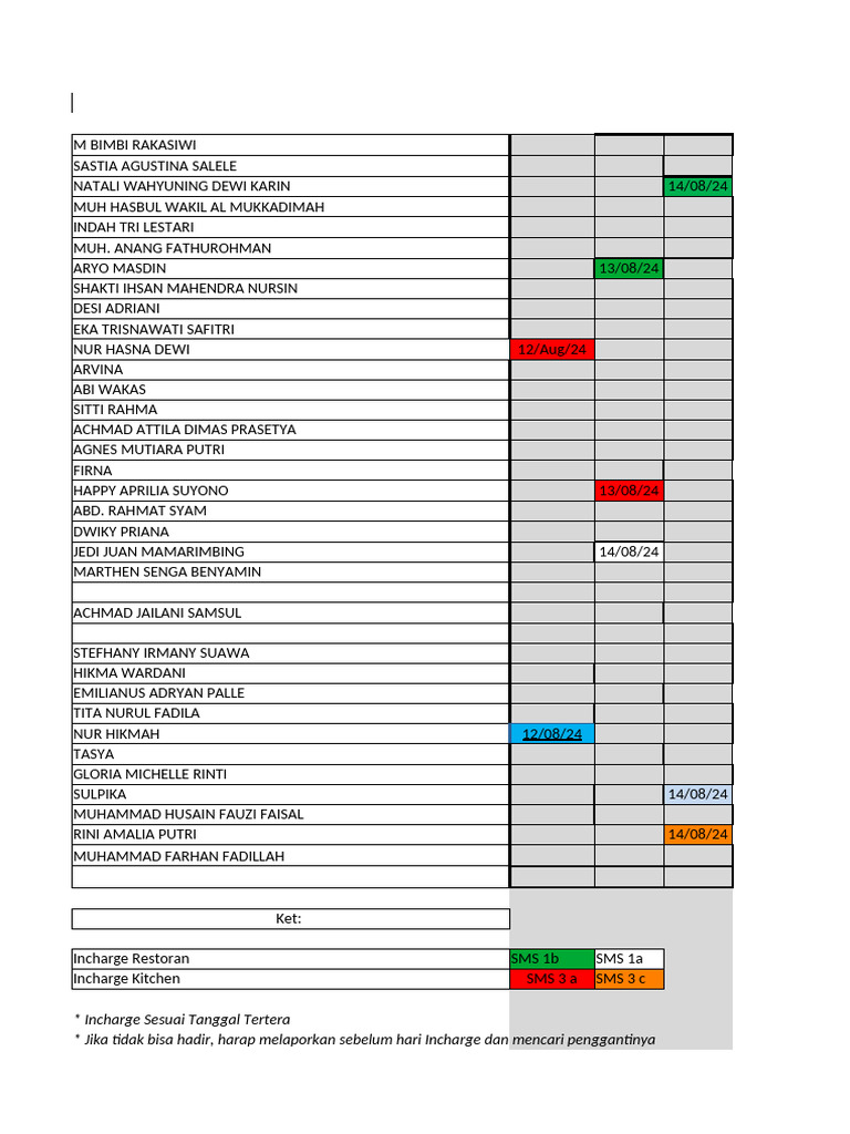 Semester III Dan V Incharge 2024 Terbaru-2 | PDF