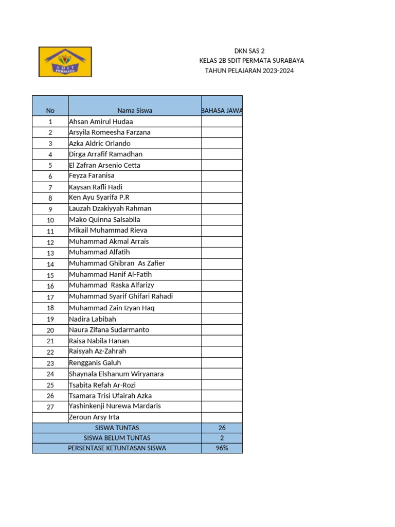 Nilai Bjawa 2B | PDF