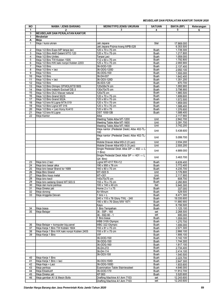 03 Meubelair & Peralatan Kantor | PDF