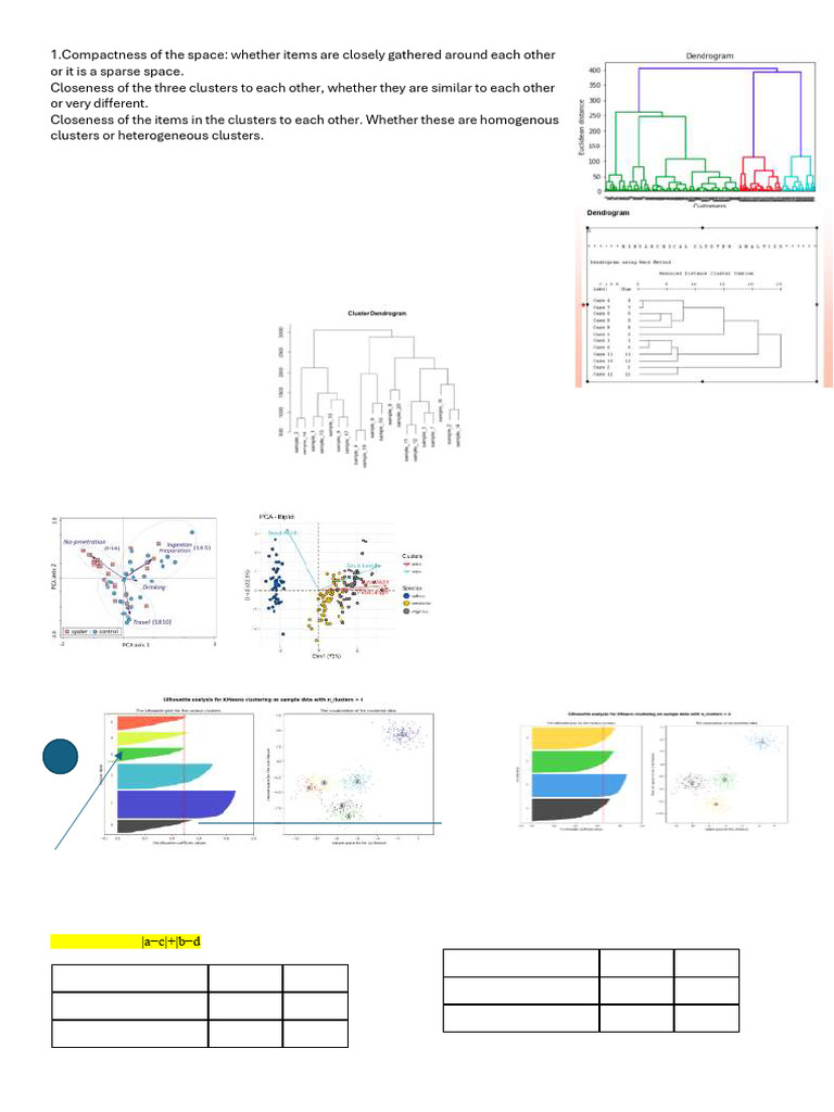 Problems Cheatsheet | PDF